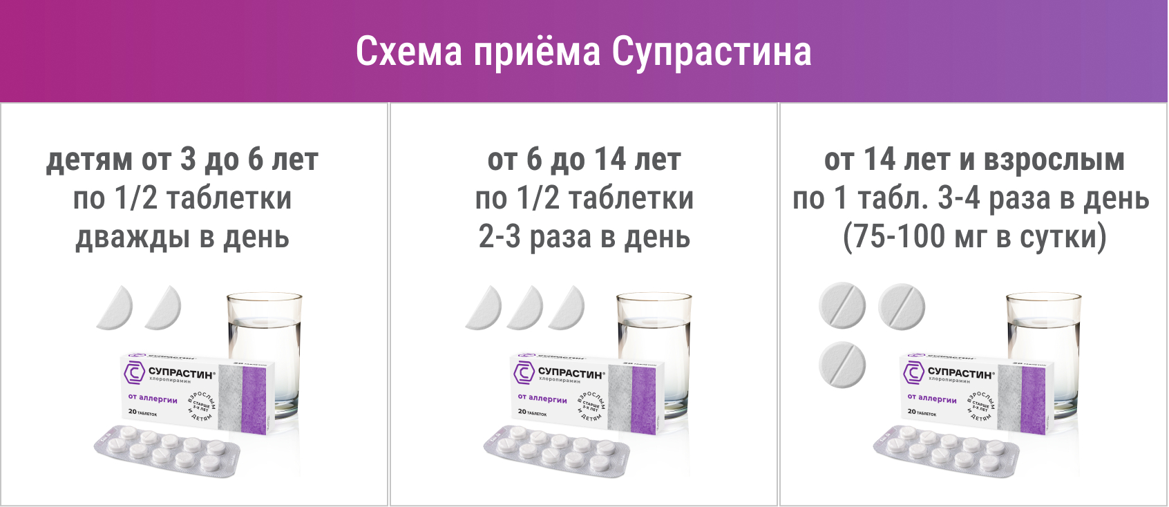 Аллергия на солнце: всё о симптомах и лечении